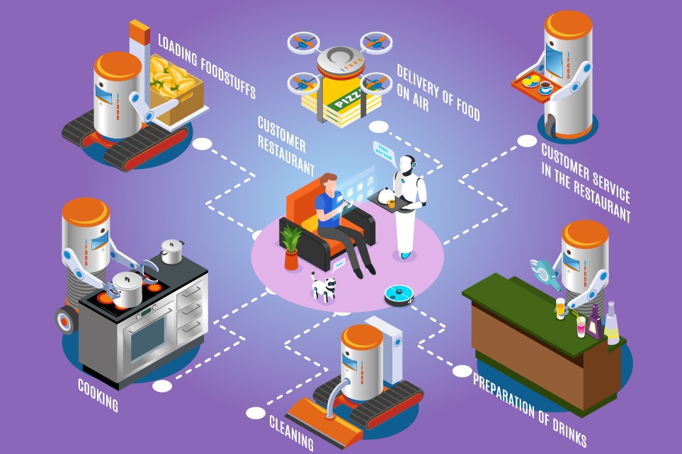 Artificial Intelligence in Food Technology Artificial Intelligence in Food Technology