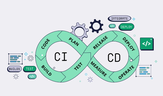 CI/CD: Streamlining Deployments with GitHub Actions CI/CD: Streamlining Deployments with GitHub Actions