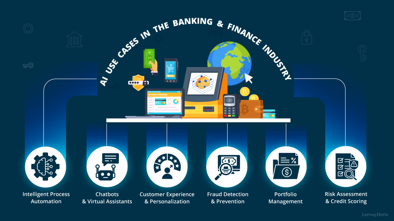 AI use cases in the banking and finance industry AI use cases in the banking and finance industry