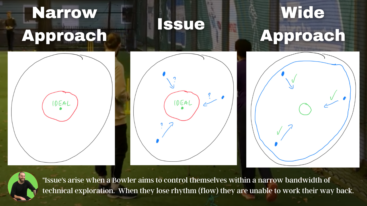 Technical Exploration - Narrow vs Wide Technical Exploration - Narrow vs Wide