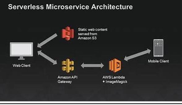Build Serverless shopping cart microservice Build Serverless shopping cart microservice