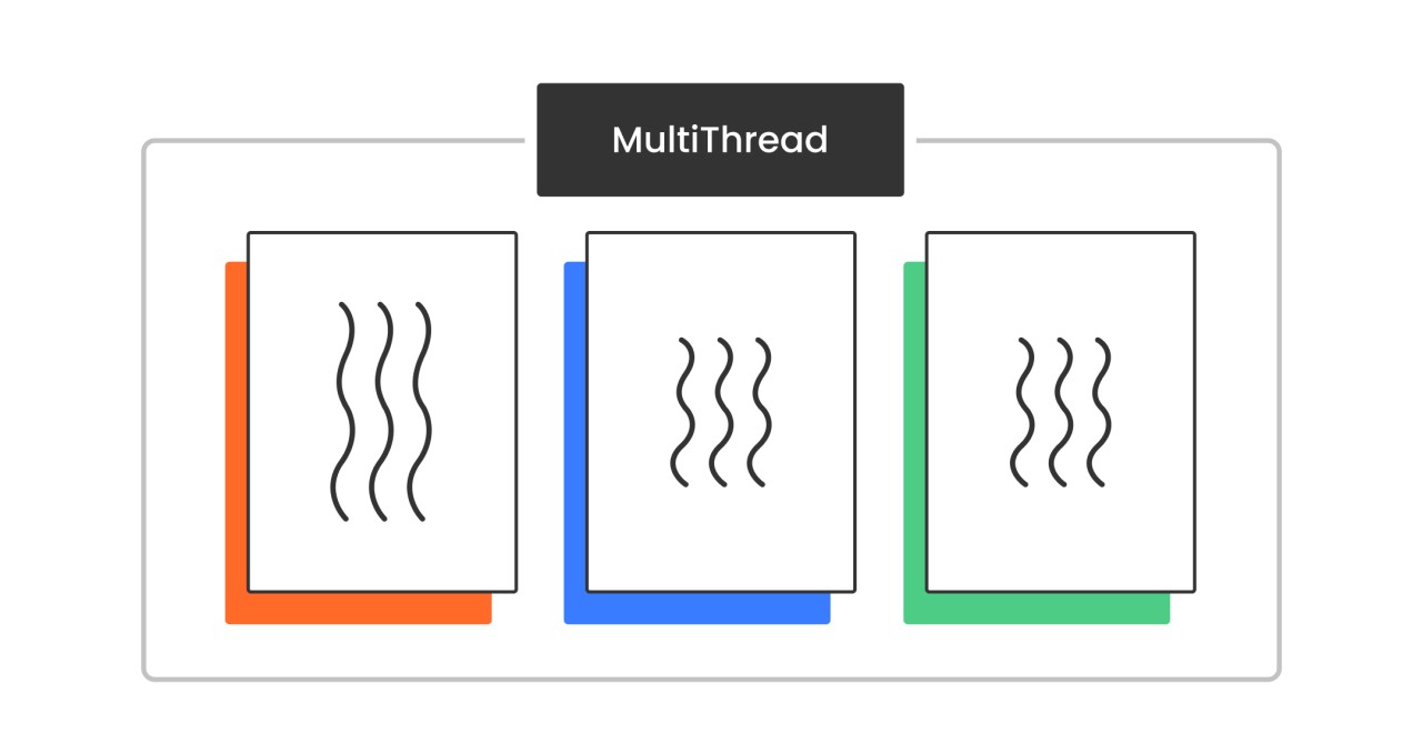 Multi-Threaded Programming #2 The Easiest Explanation of the Active ... Multi-Threaded Programming #2 The Easiest Explanation of the Active ...