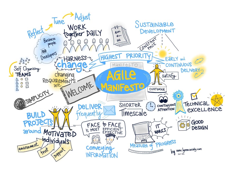 Embracing Agility: The Simple Guide to Understanding the Agile Manifesto Embracing Agility: The Simple Guide to Understanding the Agile Manifesto