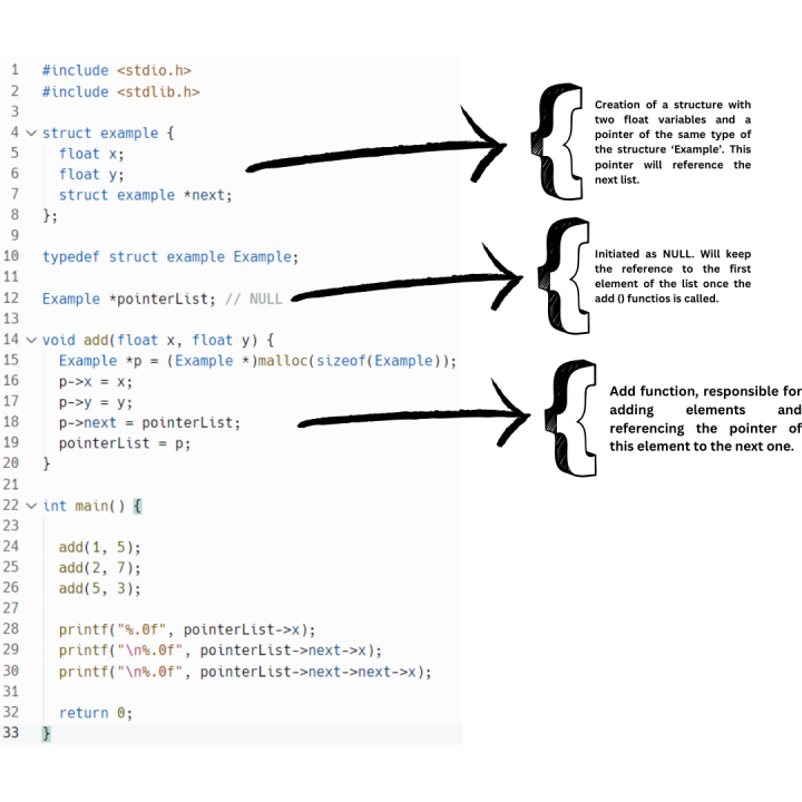 Managing Non-linear Data Structures with Pointers in C Managing Non-linear Data Structures with Pointers in C