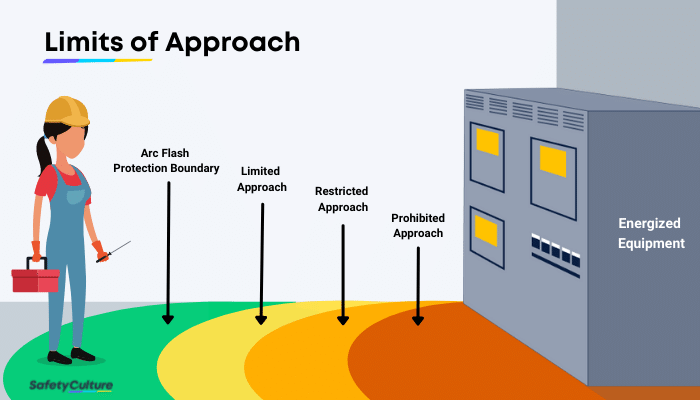The Importance of Arc Flash Studies for Low Voltage & Medium Voltage ... The Importance of Arc Flash Studies for Low Voltage & Medium Voltage ...