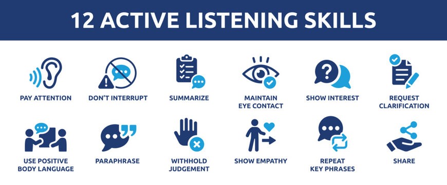 Mastering the Art of Listening Mastering the Art of Listening