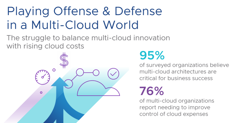 VMware Enhances Tanzu and Aria Platforms with Expanded Cloud Cost ... VMware Enhances Tanzu and Aria Platforms with Expanded Cloud Cost ...