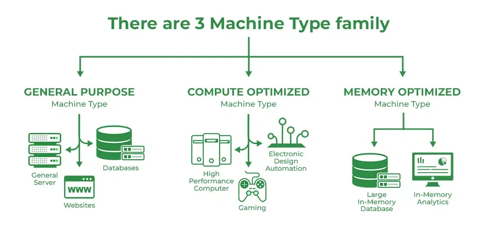 Computing with Compute Engine Virtual Machines GCP configure a ... Computing with Compute Engine Virtual Machines GCP configure a ...