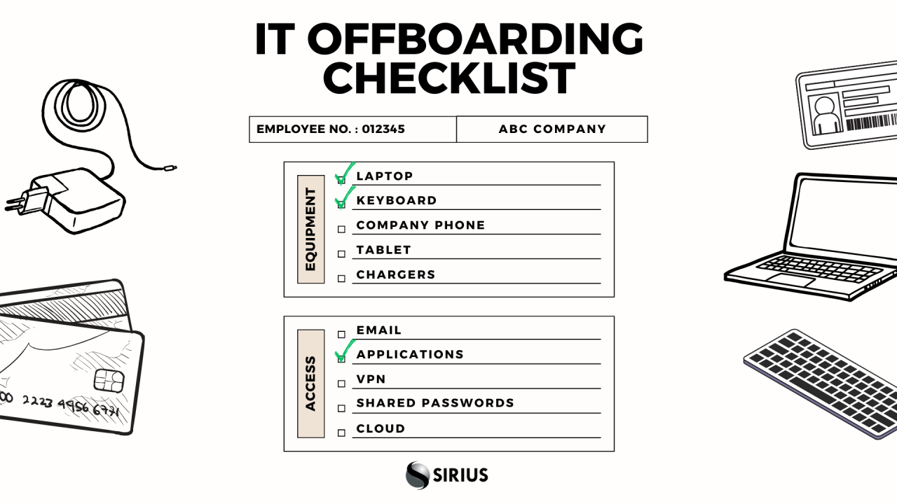A Comprehensive Guide to IT Offboarding for Employees A Comprehensive Guide to IT Offboarding for Employees