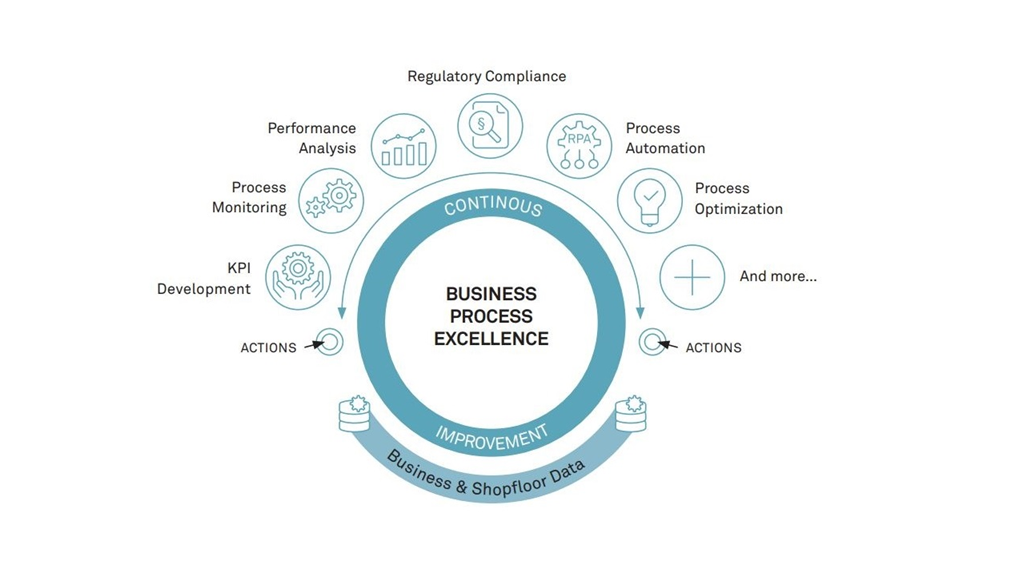Leading Business Process Excellence: Navigating the Path to Success Leading Business Process Excellence: Navigating the Path to Success