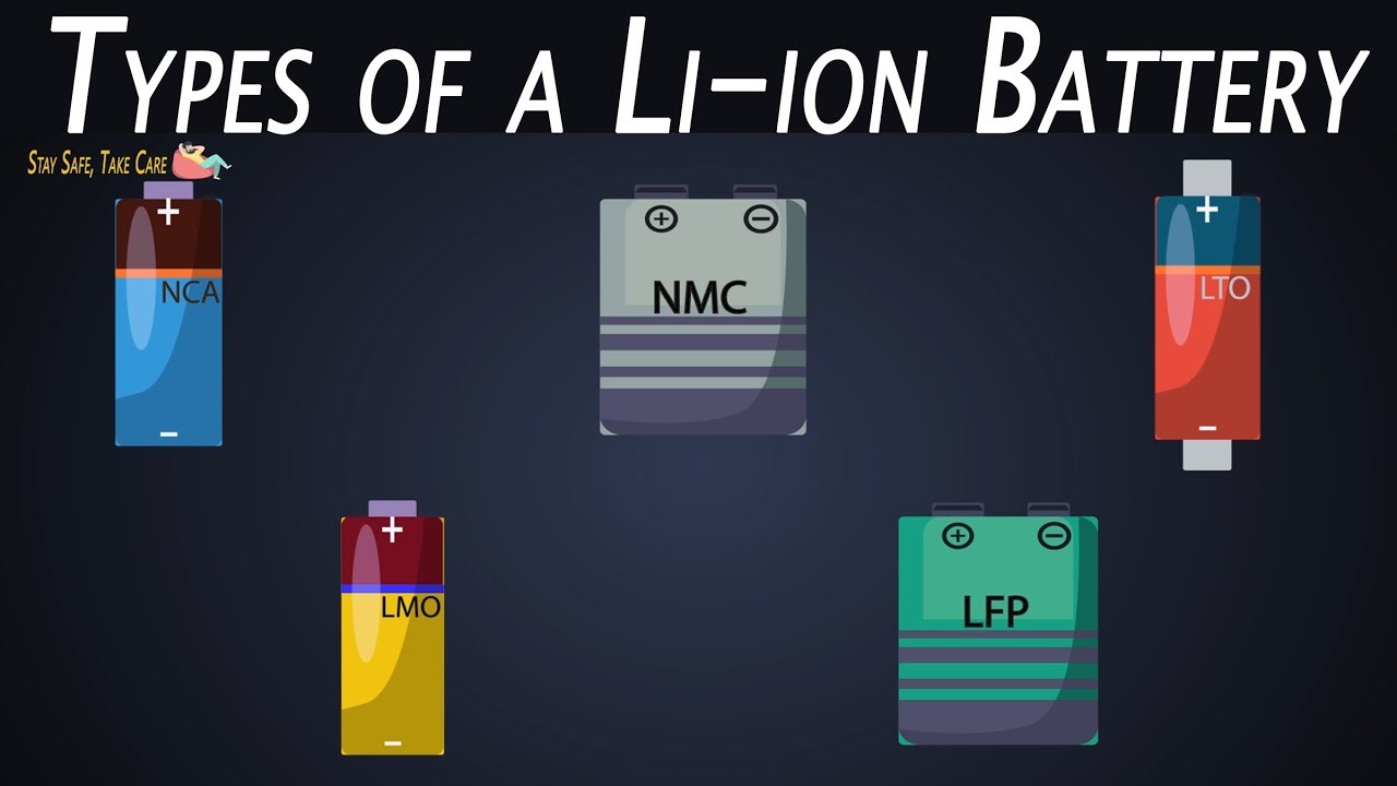 ALL TYPES OF LITHIUM-ION BATTERIES ALL TYPES OF LITHIUM-ION BATTERIES
