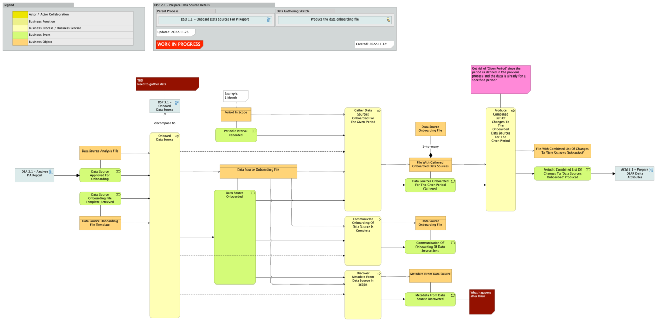 Designing Event-Driven Architectures Designing Event-Driven Architectures