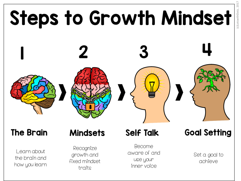 Unlocking the Power of Student Mindset in the Classroom Unlocking the Power of Student Mindset in the Classroom