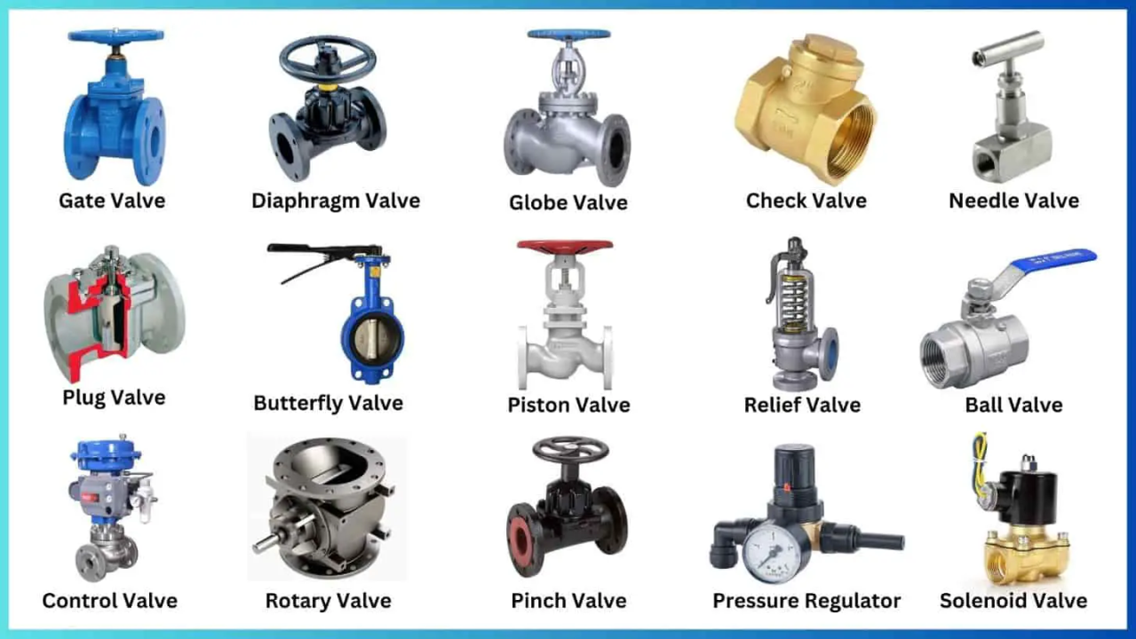 Types Of Valves Types Of Valves