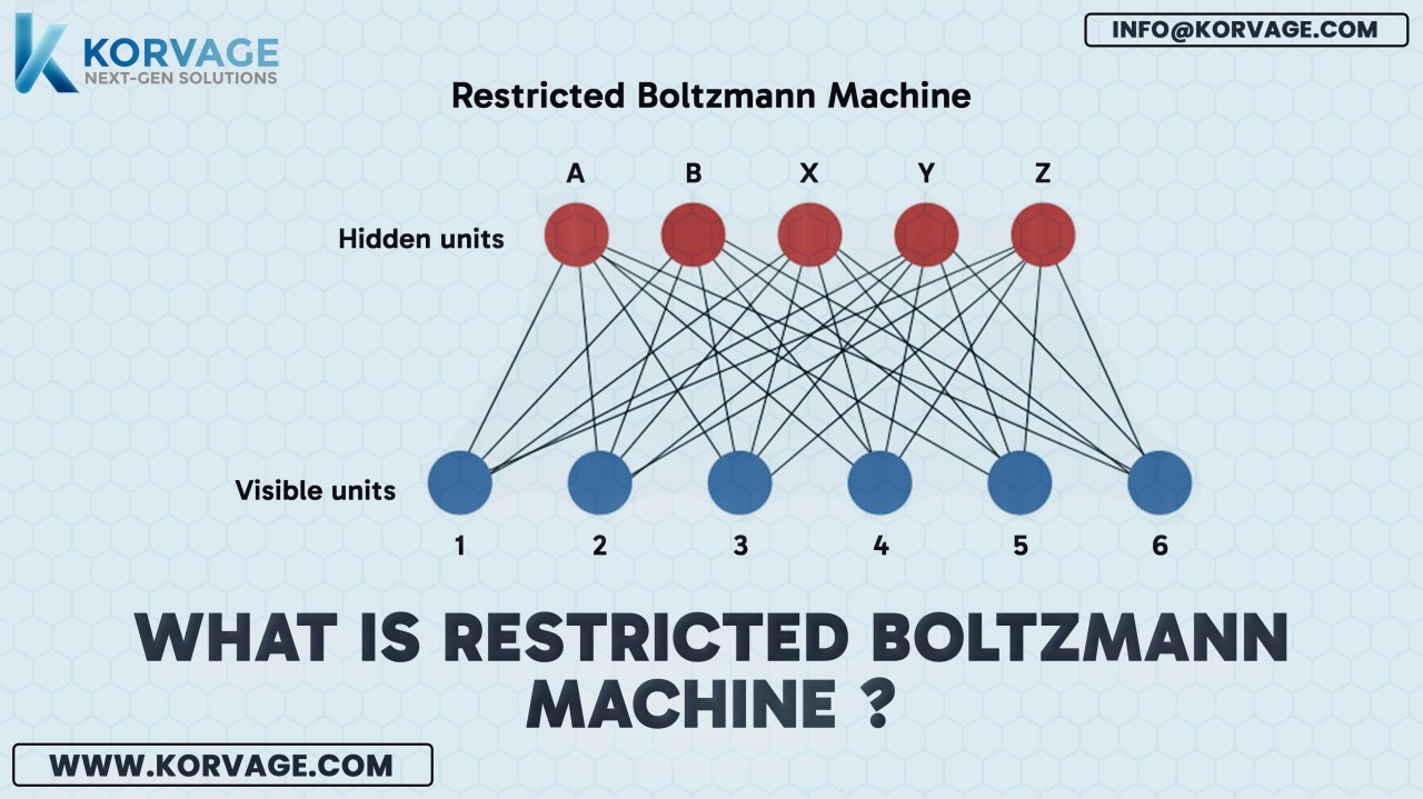 What Is a Restricted Boltzmann Machine? What Is a Restricted Boltzmann Machine?