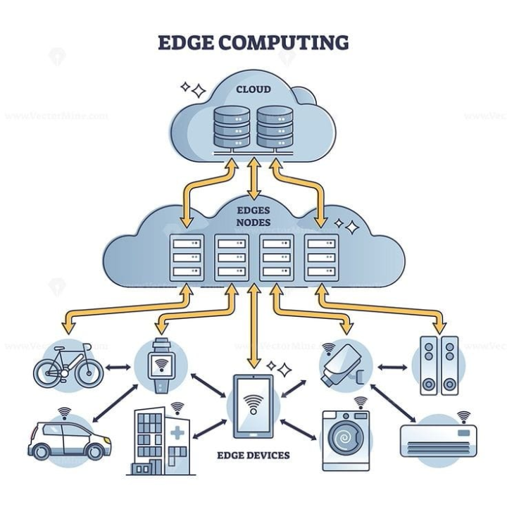 Edge Computing: Revolutionizing Data Processing with Decentralized ... Edge Computing: Revolutionizing Data Processing with Decentralized ...