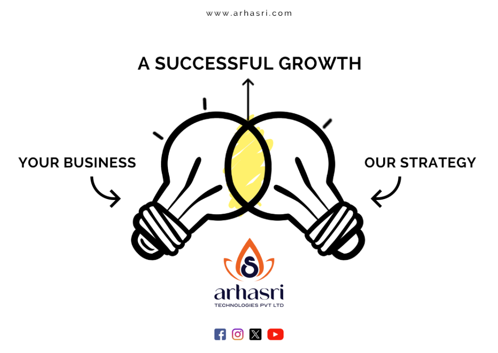 Achieving Business Growth Strategies with Arhasri Technologies Achieving Business Growth Strategies with Arhasri Technologies