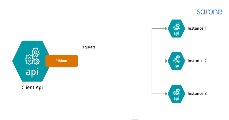 Securing Microservices: Safeguarding Modern Applications Securing Microservices: Safeguarding Modern Applications
