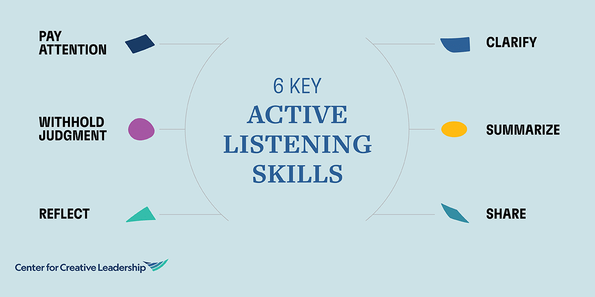 6 Active Listening Techniques 6 Active Listening Techniques