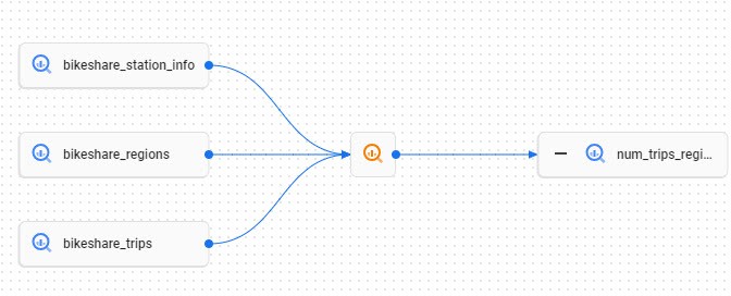 Tracking Data Lineage in Google Cloud Platform (GCP) Tracking Data Lineage in Google Cloud Platform (GCP)