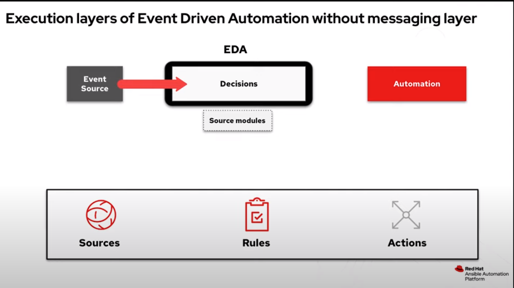 Rulebooks: The Heart 💖 of Event-Driven Ansible Automation Rulebooks: The Heart 💖 of Event-Driven Ansible Automation