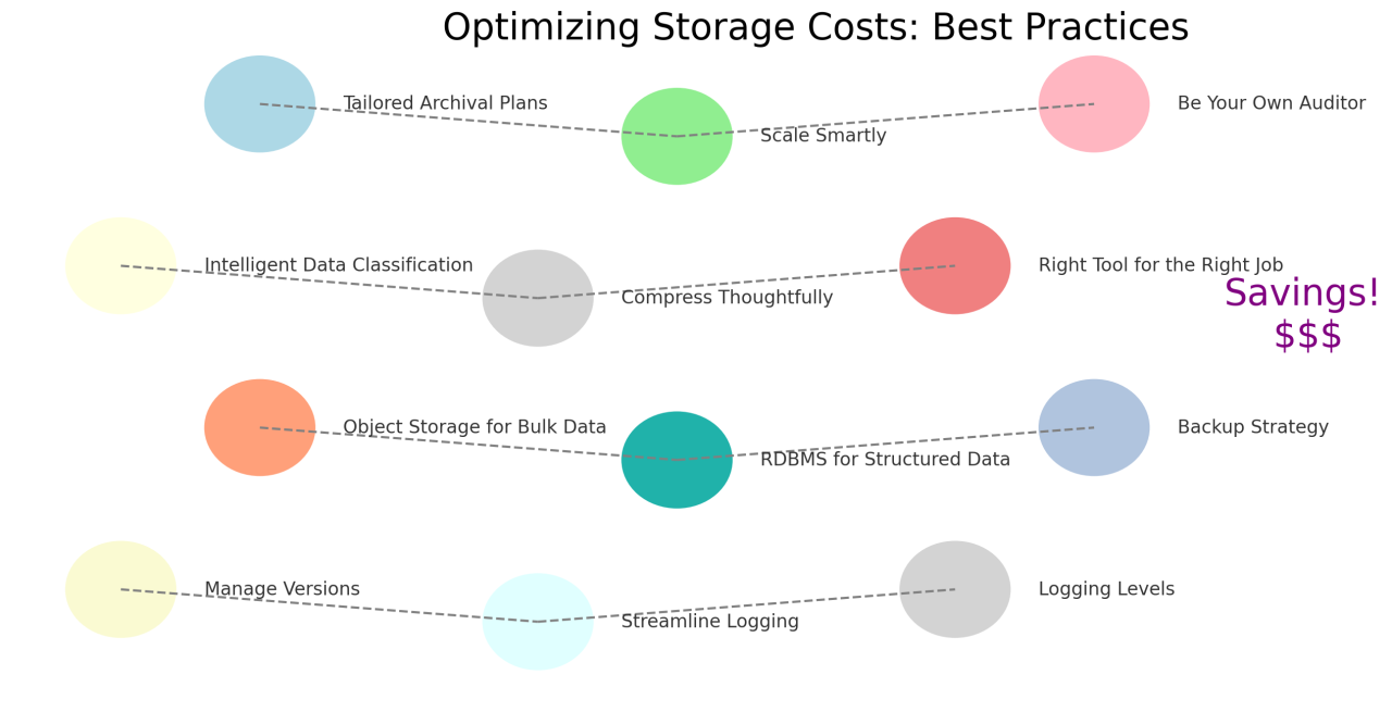 Demystifying Cloud Storage Costs: A Practitioner’s Guide to Efficiency ... Demystifying Cloud Storage Costs: A Practitioner’s Guide to Efficiency ...