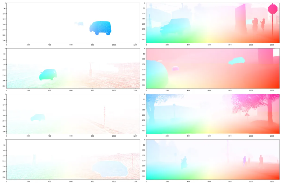 Autonomous Driving: Boosting Optical Flow with Synthetic Data Autonomous Driving: Boosting Optical Flow with Synthetic Data