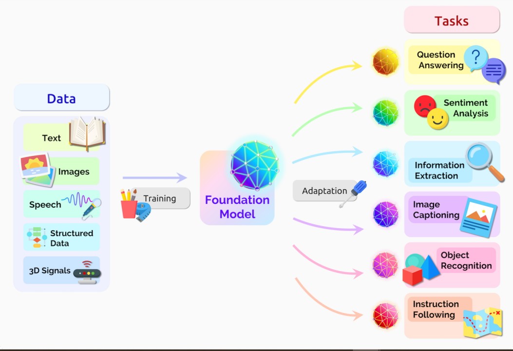 Artificial Intelligence Language Models: An Overview of Capabilities ... Artificial Intelligence Language Models: An Overview of Capabilities ...