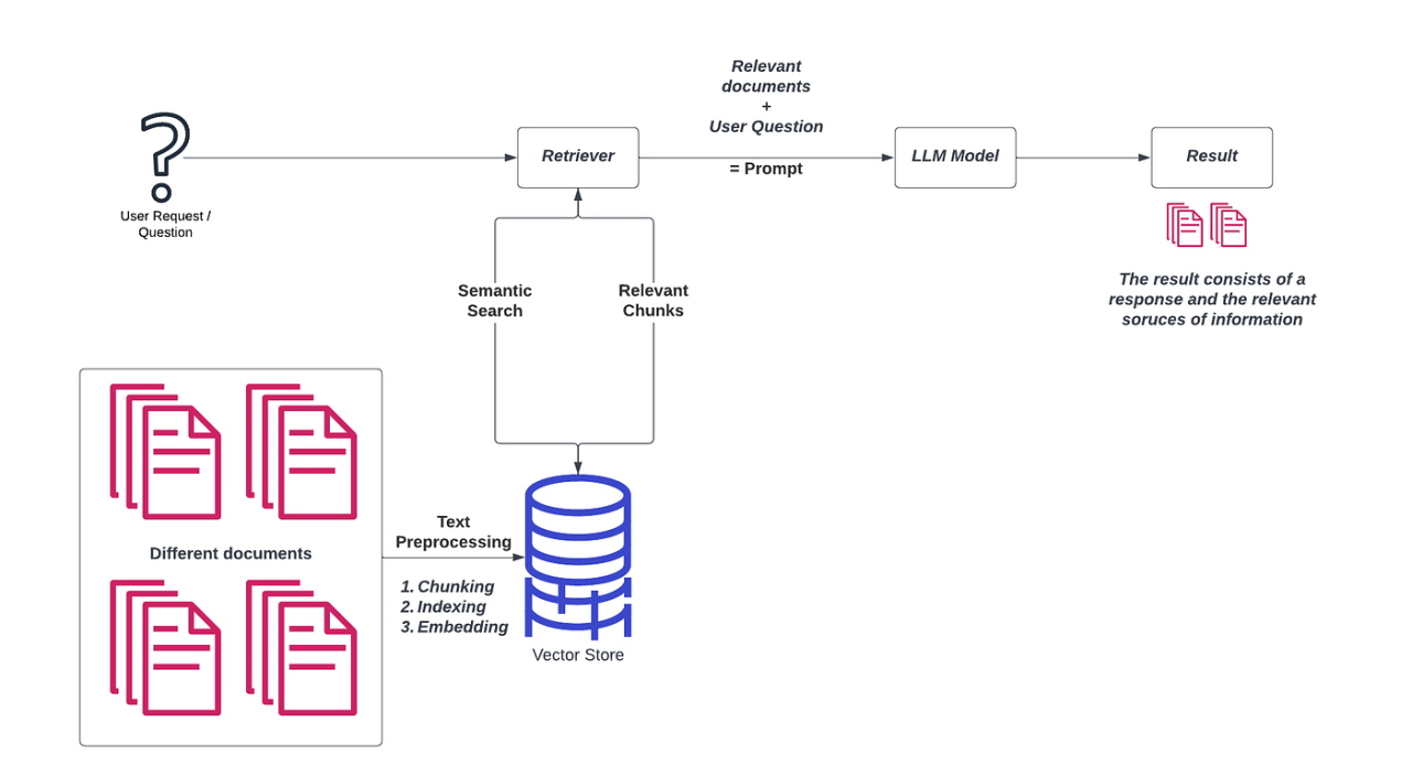 Effortlessly Build a Powerful RAG Backend with Docker and FastAPI Effortlessly Build a Powerful RAG Backend with Docker and FastAPI