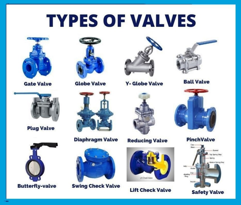 Types of Valves Types of Valves