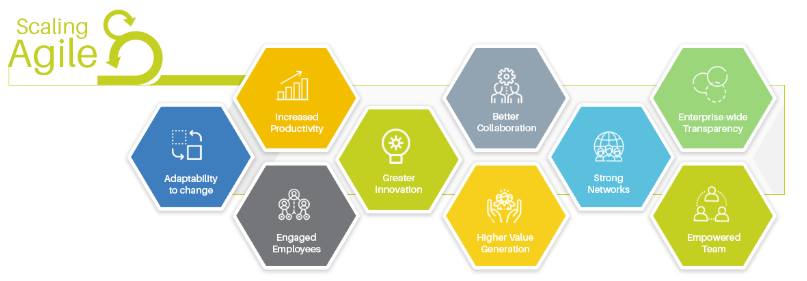 Scaling Agile - Managing Large Project Scaling Agile - Managing Large Project