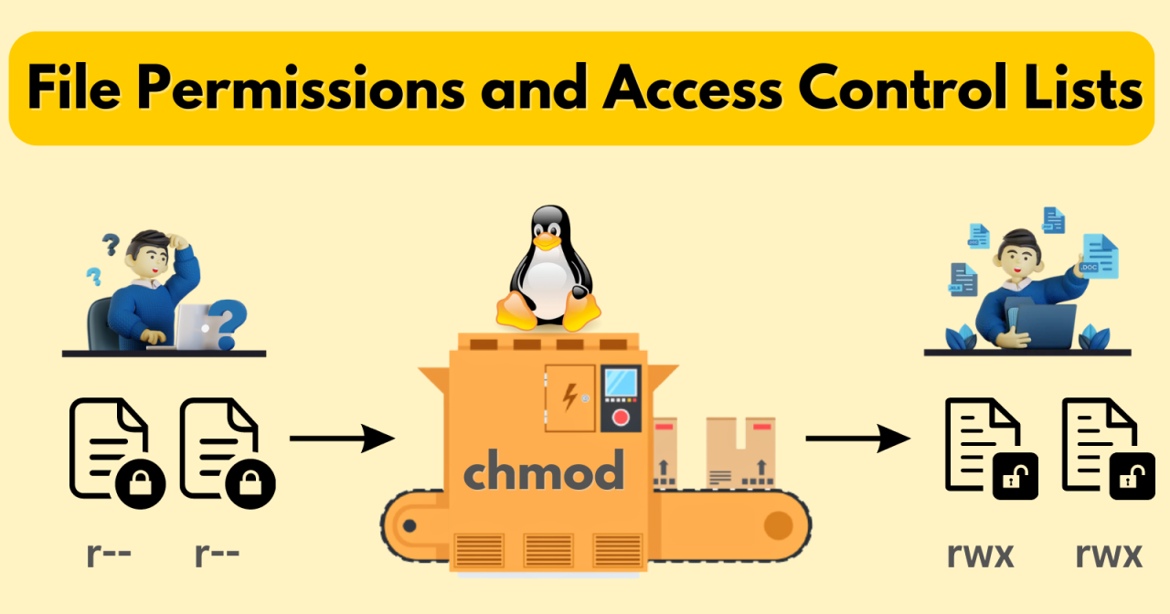 Day 6/90DaysofDevOps challenge - File Permissions and Access Control Lists Day 6/90DaysofDevOps challenge - File Permissions and Access Control Lists