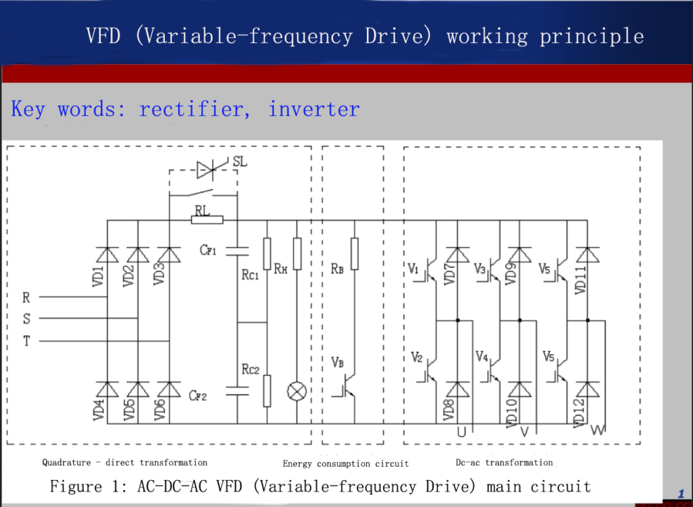 Working principle of high-voltage VFD (Variable-frequency Drive) Working principle of high-voltage VFD (Variable-frequency Drive)