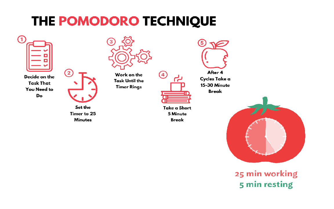 The Pomodoro Technique: Boosting Focus & Productivity 🏆 The Pomodoro Technique: Boosting Focus & Productivity 🏆