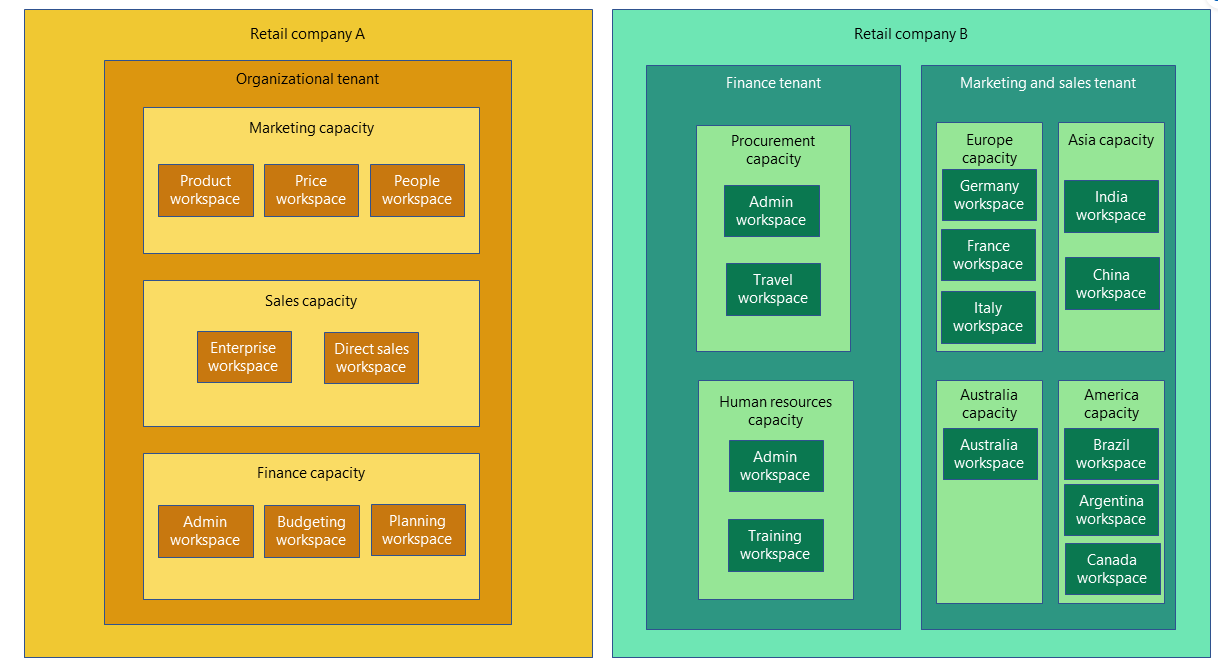 Microsoft Fabric Licensing Microsoft Fabric Licensing