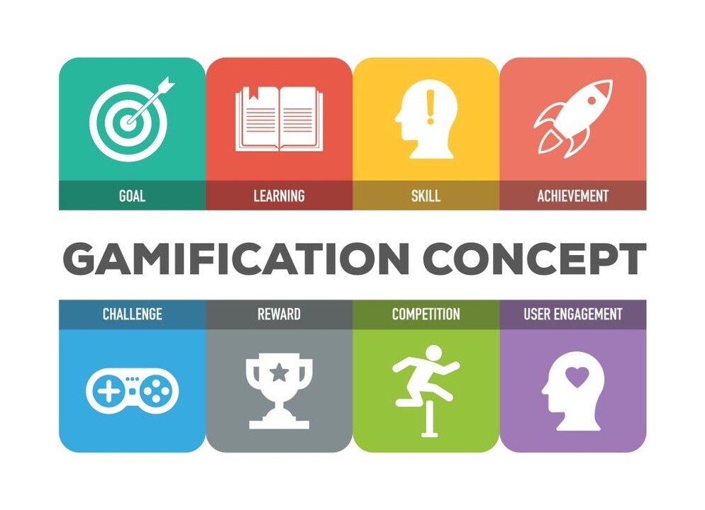 Gamification: Enhancing Education through Play Gamification: Enhancing Education through Play