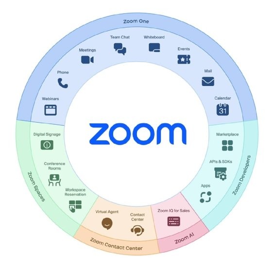Unified Communications: Revolutionizing Business Communication with Ammacus Unified Communications: Revolutionizing Business Communication with Ammacus