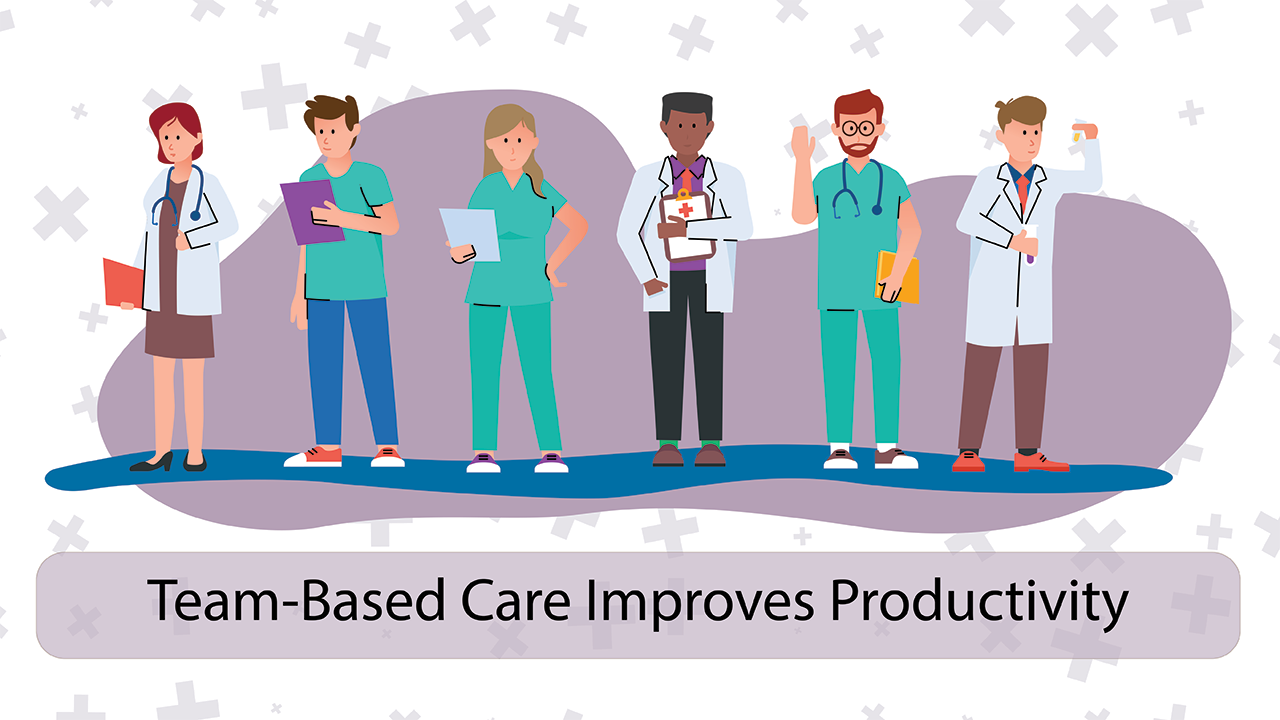 Team-Based Care Improves Productivity Team-Based Care Improves Productivity