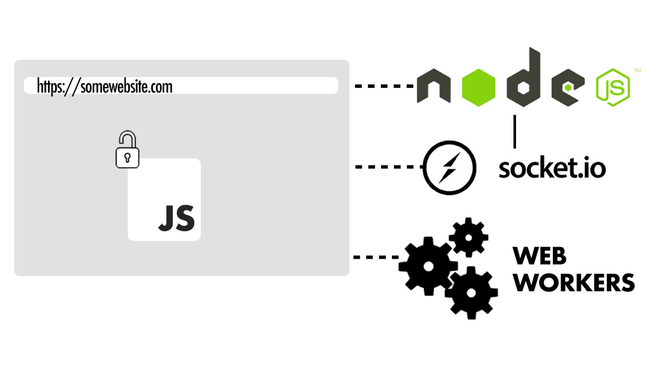 Implement Auto-Logout Feature Implement Auto-Logout Feature