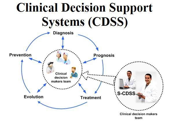 Elevating Healthcare with Clinical Decision Support Systems (CDSS) Elevating Healthcare with Clinical Decision Support Systems (CDSS)