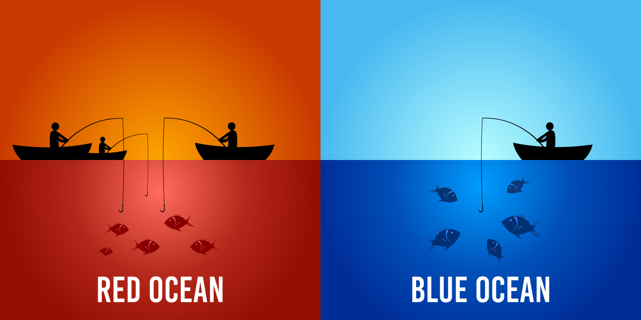 Blue Ocean vs Red Ocean Strategy Blue Ocean vs Red Ocean Strategy