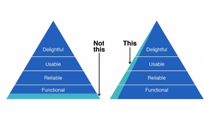 From Frustration to Delight: How UX Design Can Transform User Interactions From Frustration to Delight: How UX Design Can Transform User Interactions