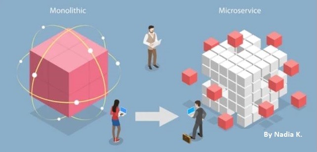 Microservices Vs Monolithic Architecture Microservices Vs Monolithic Architecture