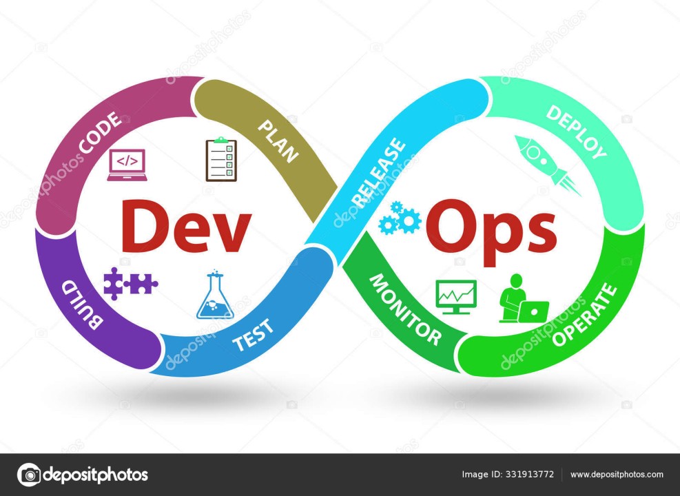 Best practices in deployment workloads Best practices in deployment workloads