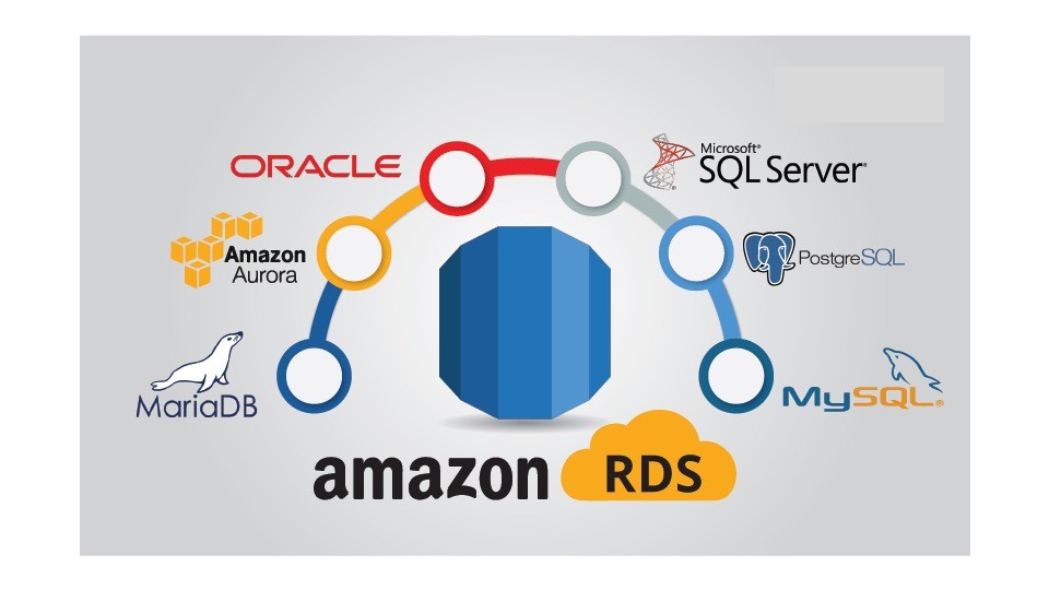 Unlocking the Secrets to AWS RDS Security in a Multi-Account Environment Unlocking the Secrets to AWS RDS Security in a Multi-Account Environment