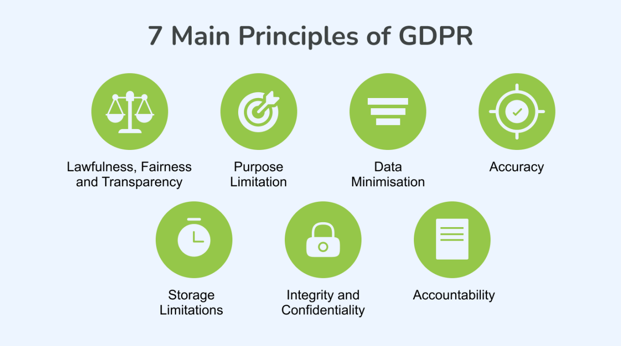 Want to know about GDPR compliance? Here are some frequently asked ... Want to know about GDPR compliance? Here are some frequently asked ...
