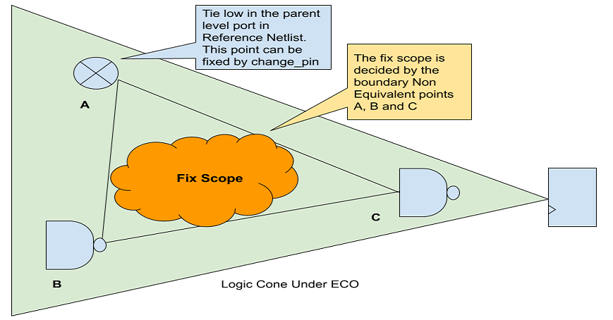 Combining Manual Script Changes with Automatic Functional ECO for ... Combining Manual Script Changes with Automatic Functional ECO for ...