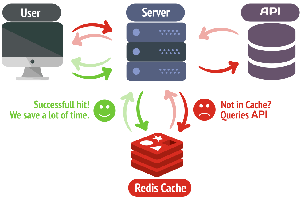 Redis CLI, Objects & TTL Redis CLI, Objects & TTL