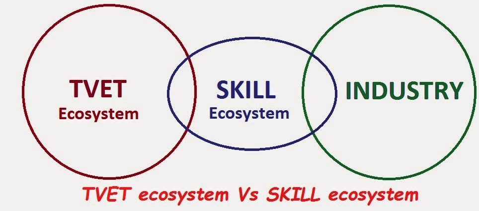 TVET Ecosystems vs Skills Ecosystems: Understanding the Differences and ... TVET Ecosystems vs Skills Ecosystems: Understanding the Differences and ...