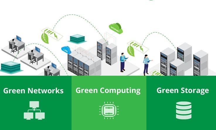Green Technologies Green Technologies